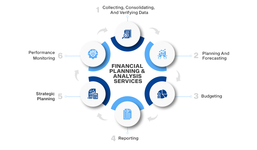 CFO Bridge: Financial Planning & Analysis Service Expert