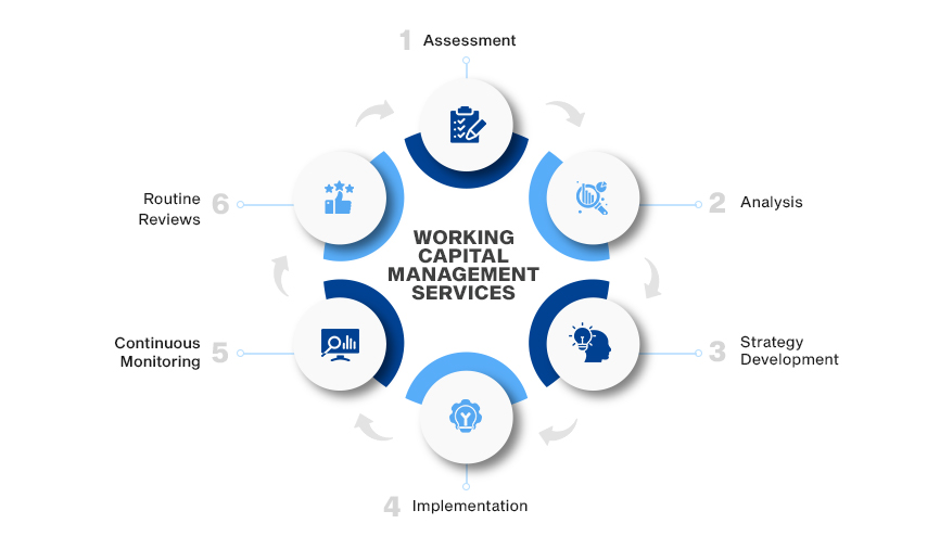 CFO Bridge Working Capital Management Solutions